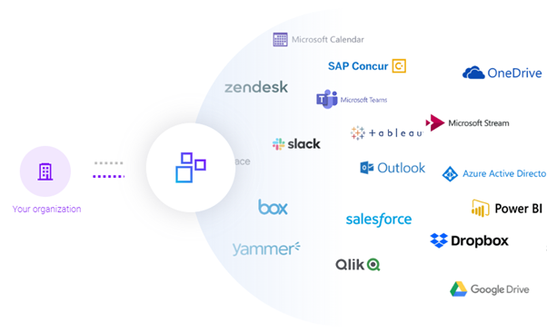 将这些员工门户示例用于您的下一个内部网设计 - 雷竞技电子竞技